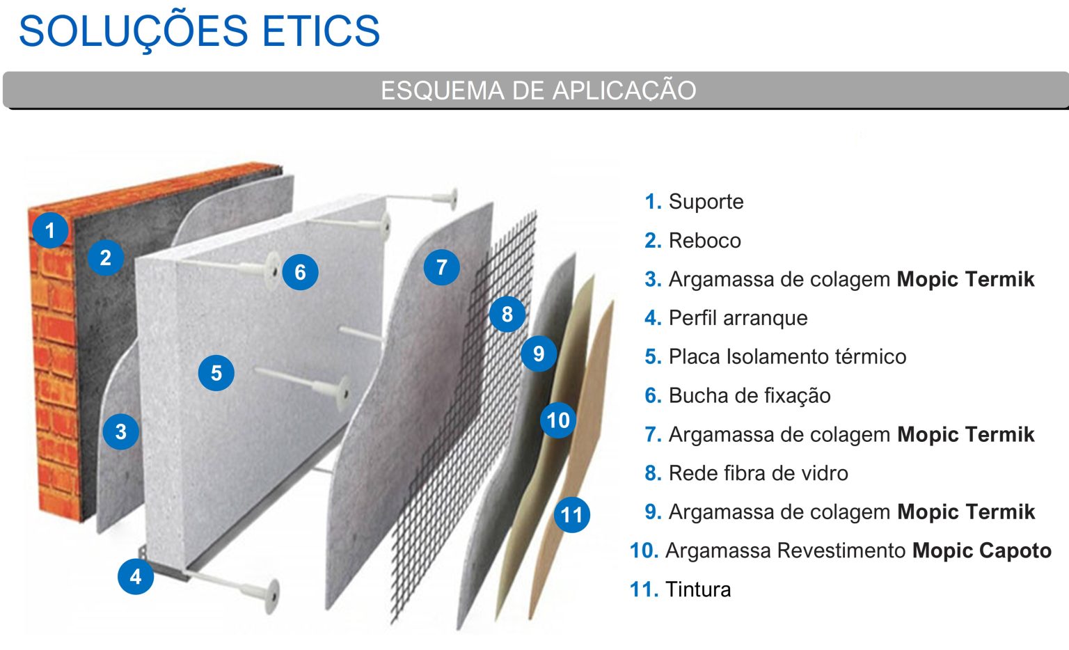 Sistema ETICS (Capoto) - Grupo MOPIC